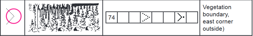 IOF review of control description and mapping symbols (2017) – GRAMPIAN ORIENTEERS